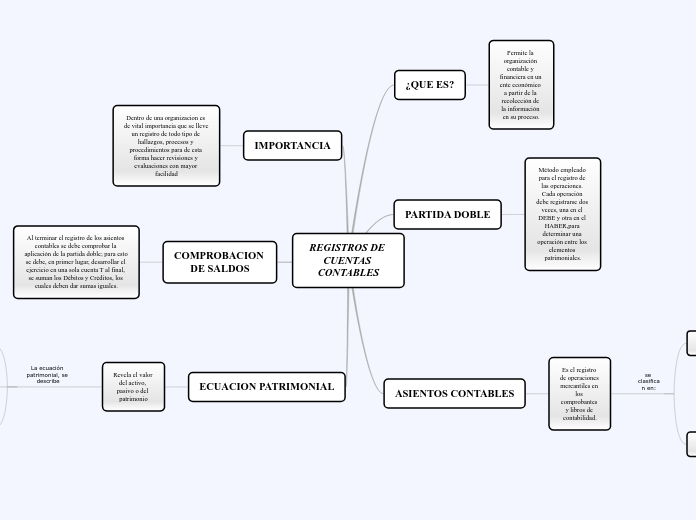 REGISTROS DE CUENTAS CONTABLES narly - Mind Map
